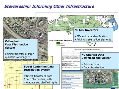 Preserved Digital Content Collections Value And Stewardship Nc