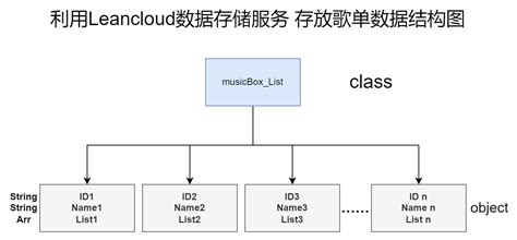 github xfmujie musicbox 在线播放器，酷我音乐音源解析
