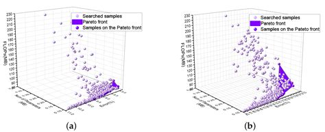Human Activity Recognition Based On An Efficient Neural Architecture Search Framework Using
