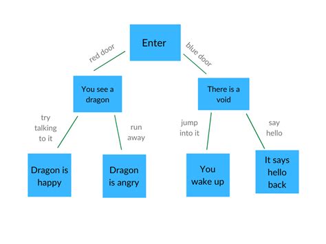 how tree data structures help us understand morse code