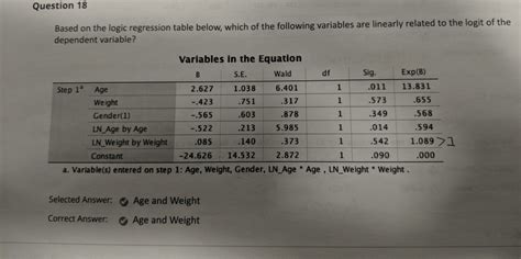 solved question 18 based on the logic regression table