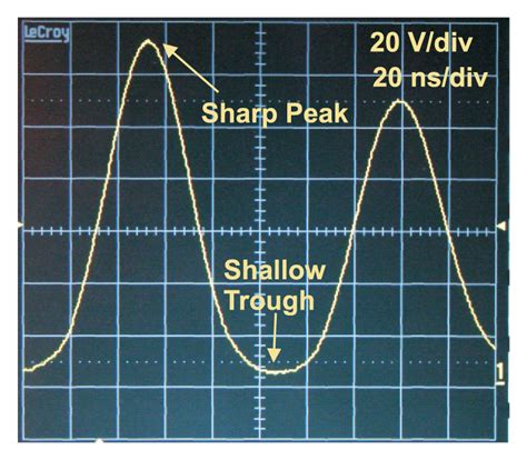 Ridley Engineering Ringing Waveforms In The Flyback Converter