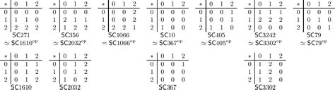 Table 11 From Associative Commutative Spectra For Some Varieties Of