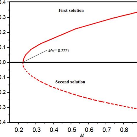 smallest eigenvalues γ documentclass[12pt]{minimal} download