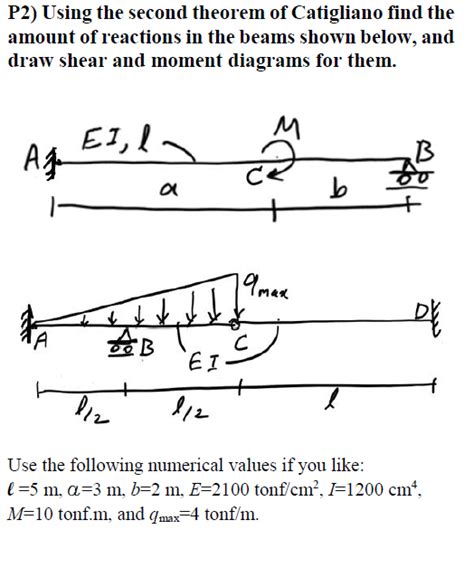 Solved P2 Using The Second Theorem Of Catigliano Find The