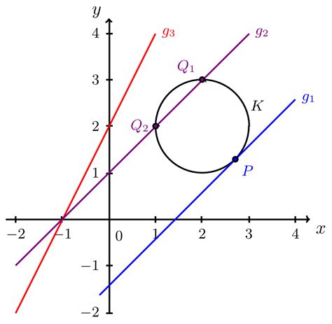 Onlinebr Ckenkurs Mathematik Abschnitt Lagebeziehungen F R Kreise