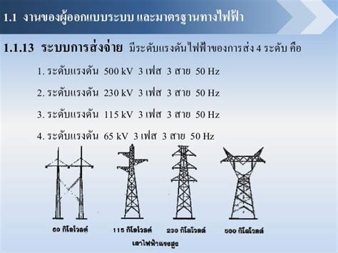 หลักการเบื้องต้นในการออกแบบและเขียนแบบไฟฟ้า