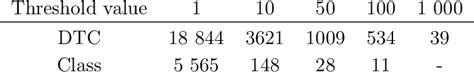 figure 2 5 from multi class supervised classification techniques for