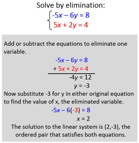 Writing Linear Equations 3 Quizlet Tessshebaylo