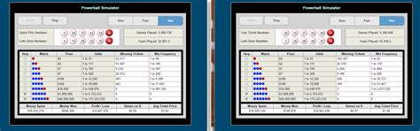 Been Running The Powerball Simulator With One Set Totally Random And The Other I Chose The