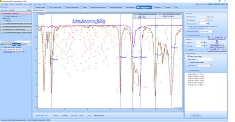 Ground Vibration Testing Gvt Of Aircraft Assembly — Sentek Dynamics