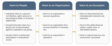 Nist Artificial Intelligence Framework Radical Compliance
