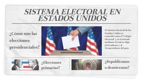 Sistema Electoral Estados Unidos
