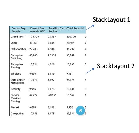 Nativescript How To Let Scroll Both Stacklayout 1 And Stacklayout 2