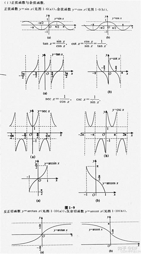 初等函数整理 Csdn博客