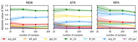 Absolute Values Of Standardized Regression Coefficientssrc Of Inputs