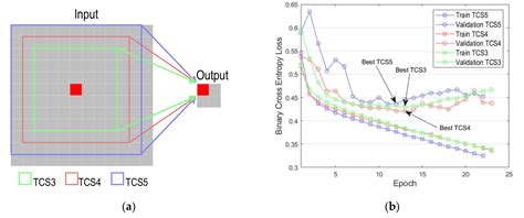 A The Input And Output Sketch Map Of Different Total