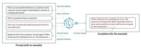 如何在 Java 中基于 LangChain 编写大语言模型应用 java all minilm l6 v2 CSDN博客