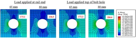 Von Mises Stress Distribution Around The Rail End Bolt Hole Download