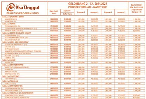 Biaya Kuliah Esa Unggul S D Semua Jurusan Akreditasi