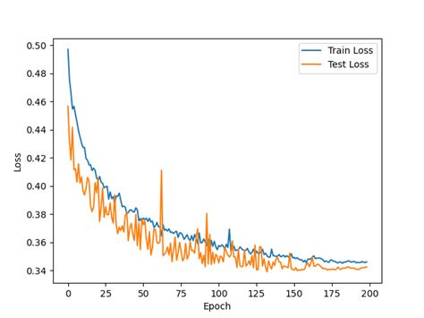 Unstable Learning Issue 70 Binli123 Dsmil Wsi GitHub