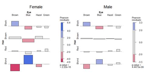 R Suppress Legend In Vcd Assoc Plot Only One Legend For Multiple Assoc Plots Stack Overflow
