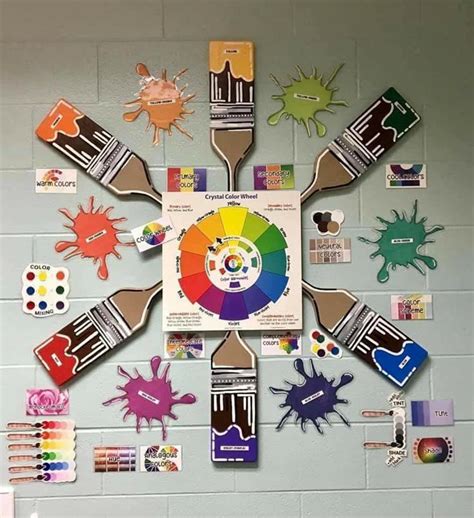Pin By Sarah Smith On School Ideas Elementary Art Classroom Art