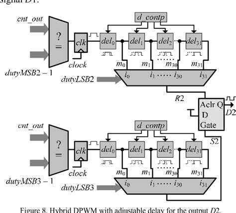 Figure 3 From Hybrid Dpwm With Digital Delay Locked Loop Semantic Scholar