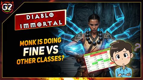 Monk In Good Spot Vs Other Classes Diablo Immortal Youtube