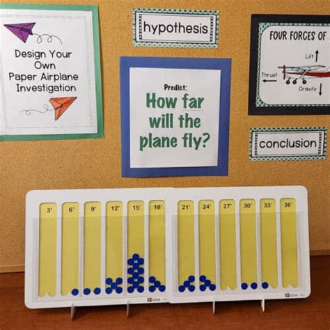 Using Feedback Frames In The Classroom Part 2 Feedback Frames