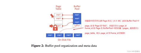 Cmu15445 2023project1详细过程（下）disk Scheduler And Buffer Pool Manager