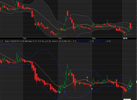 Secret Method For Amibroker Afl Reg Trading