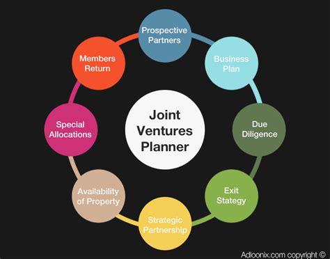 8 Mistakes Made By Businesses Before Their Market Entry Adloonix
