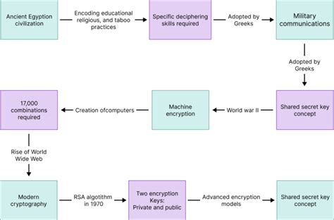 Understanding Bring Your Own Key Byok A Comprehensive Overview