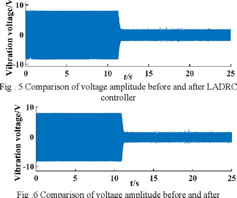Figure 5 From Active Disturbance Rejection Vibration Control Based On Delay Compensator For An