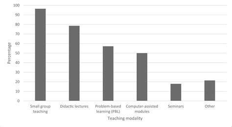 The Role Of Radiology In Anatomy Teaching In UK Medical Babes A National Survey Clinical