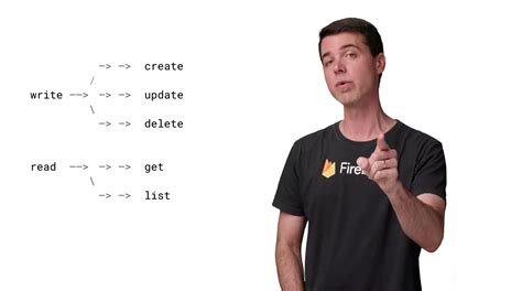 ซีรี firebase security rules สำหรับ firebase thailand