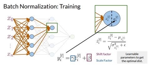 Batch Normalization In Gans Detailed Guide With Pytorch Examples