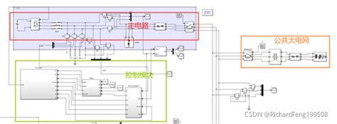 微网 并网逆变器 下垂控制 Droop Conrol微网逆变器的下垂控制 Csdn博客