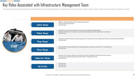 It Infrastructure Automation Playbook Powerpoint Presentation Slides