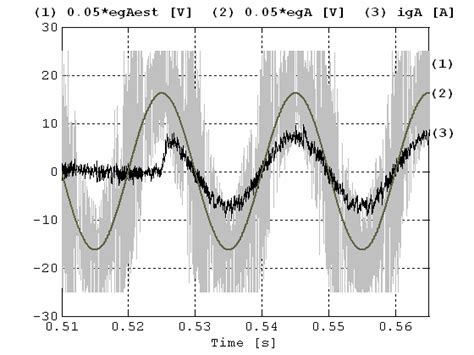 Estimated 1 And Measured 2 Line Phase Voltage And Respective Line Download Scientific