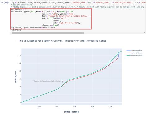 Tour De France Data Analysis Using Strava Data In Jupyter Notebook With