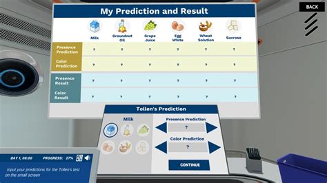 5 Ways To Make Tollens Test A More Approachable Topic