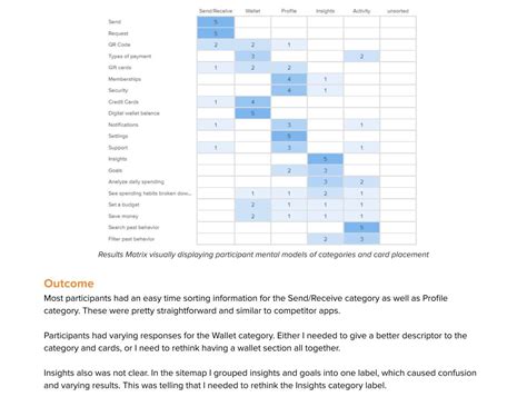 Loop Ux Case Study On Behance