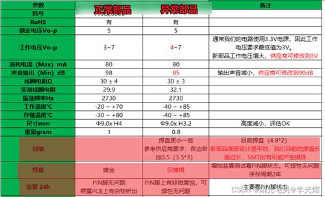 【分立元件】案例：一小批量生产就发现蜂鸣器一致性差？ 无源蜂鸣器一致性 Csdn博客