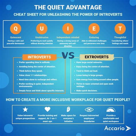 Accario Global On Linkedin Extrovert Introvert Quietadvantage Productivity Inclusion