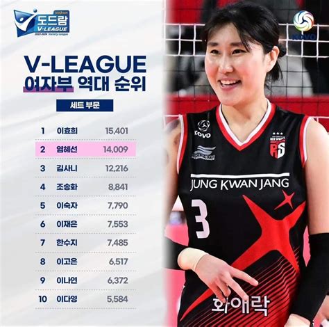 세트 랭킹보니 염 누적이 대단하긴 하네 기타 스포츠 에펨코리아