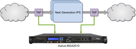 Is Your Network Security Slowing You Down