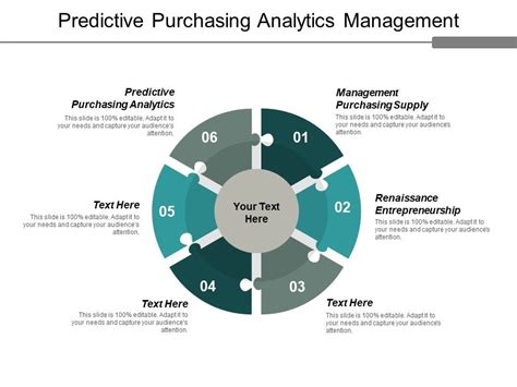 Predictive Purchasing Analytics Management Purchasing Supply Renaissance Entrepreneurship Ppt