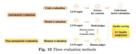 대규모 언어 모델llm을 위한 데이터셋들에 대한 종합적인 연구 읽을거리and정보공유 파이토치 한국 사용자 모임